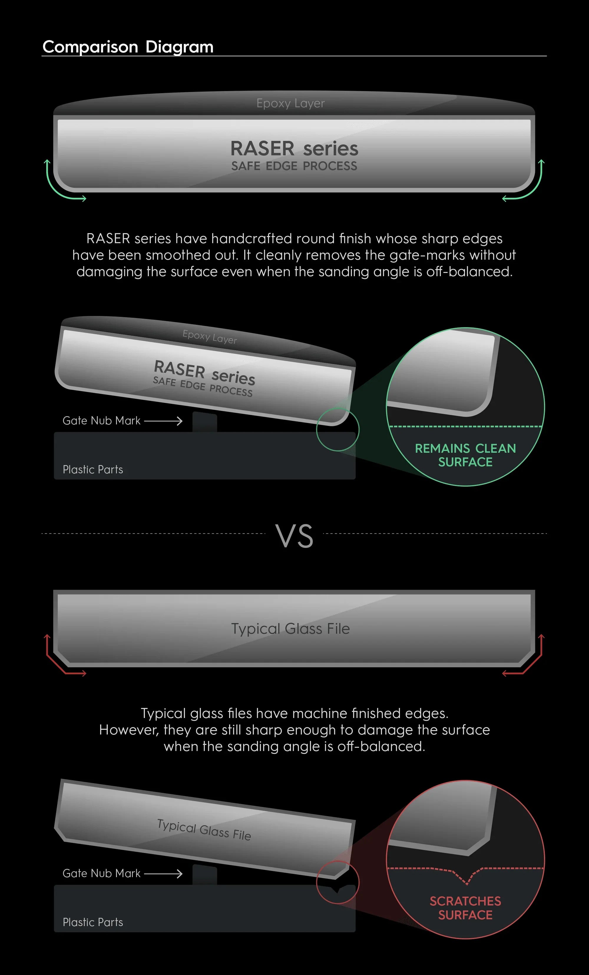 Gunprimer Raser Origin - A-Z Toy Hobby